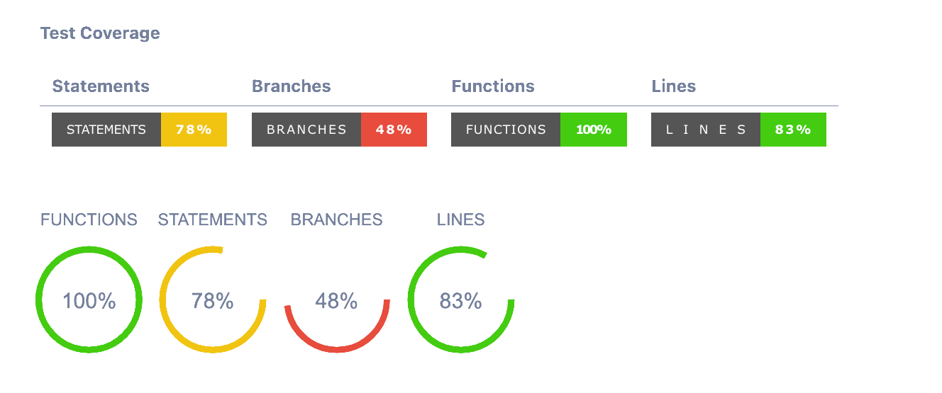 Adding Test Coverage Badges
